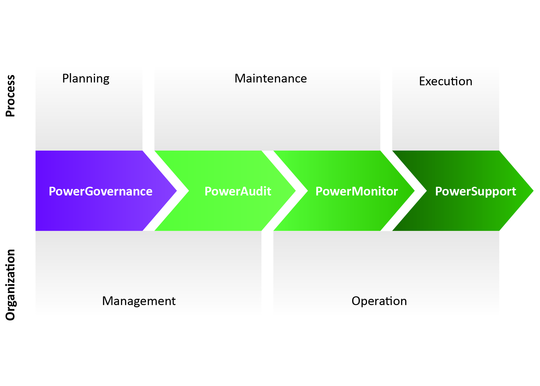 Power Platform Governance | Microsoft 365 Governance